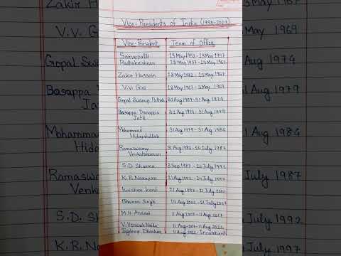 ||Vice Presidents of India(1950-2023)|| #competative_exam #civilservices #boostyourknowledge 🔥🔥