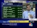 Tracking Technicals: Atul Suri