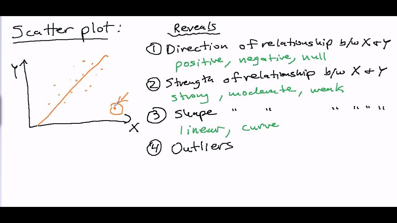 Simple Linear Regression (part 2) - Scatter Plots