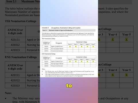 Labour Agreement and Nomination Ceilings