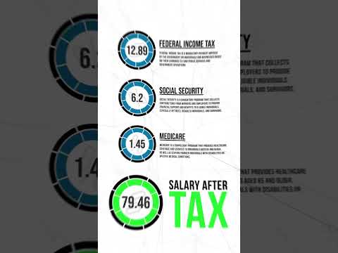 $85,000 Salary After Tax in Tennessee: Dive Into Your Annual Tax Breakdown | 2023