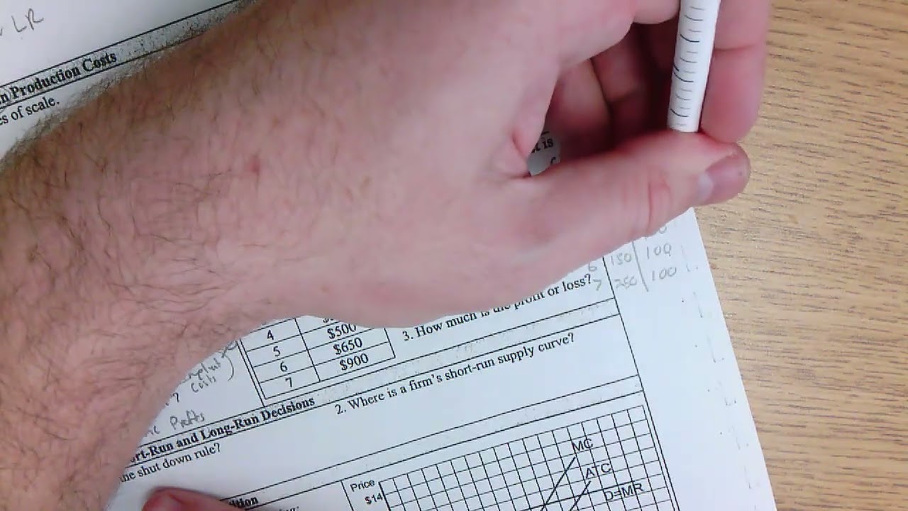 AP Micro U3 Part 2 Review