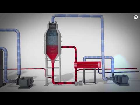 Zero Liquid Discharge (ZLD) Technology - Wastewater Treatment