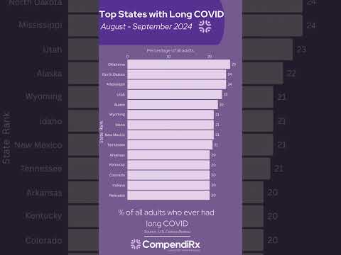 Which US States Had the Highest Long COVID Rates in 2024?