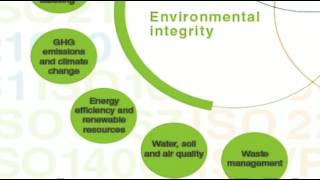 Importance and benefits of ISO 26000 on Social Responsibility - Deming ...