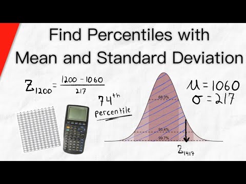 Find Percentile with Mean and Standard Deviation (Normal Curves) | Statistics