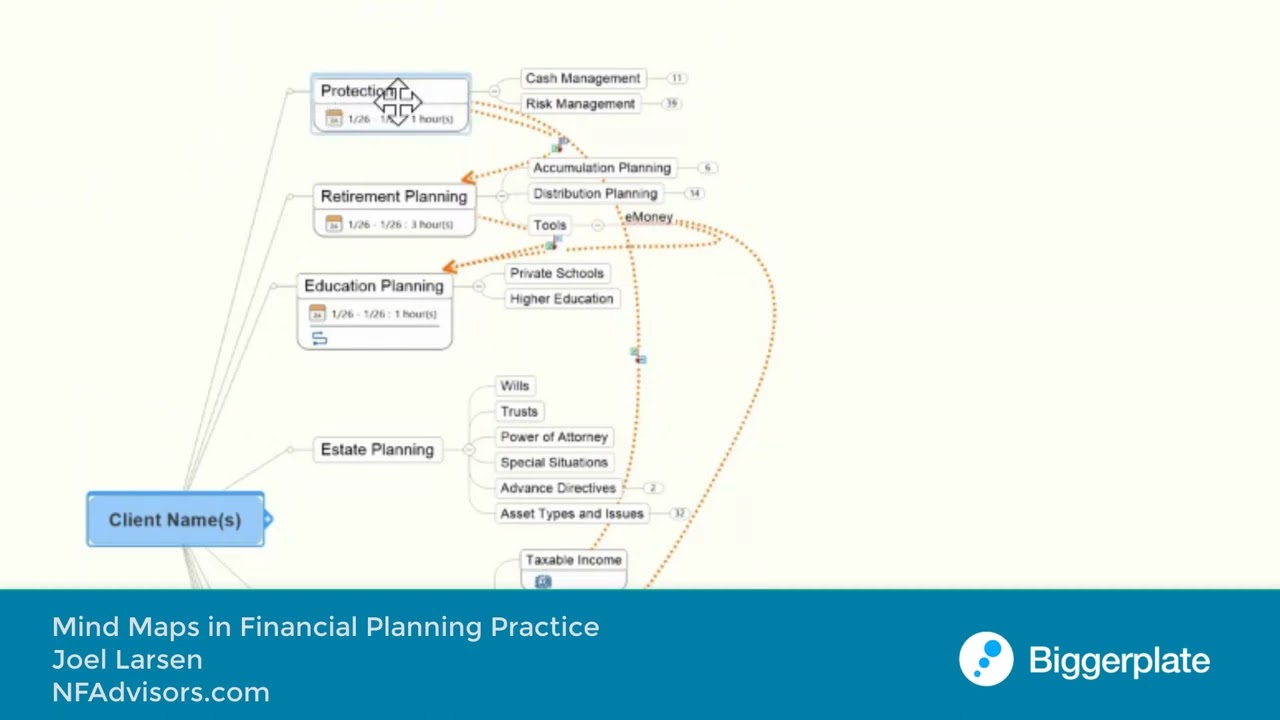 Financial Planning with Mind Maps - Biggerplate Connect