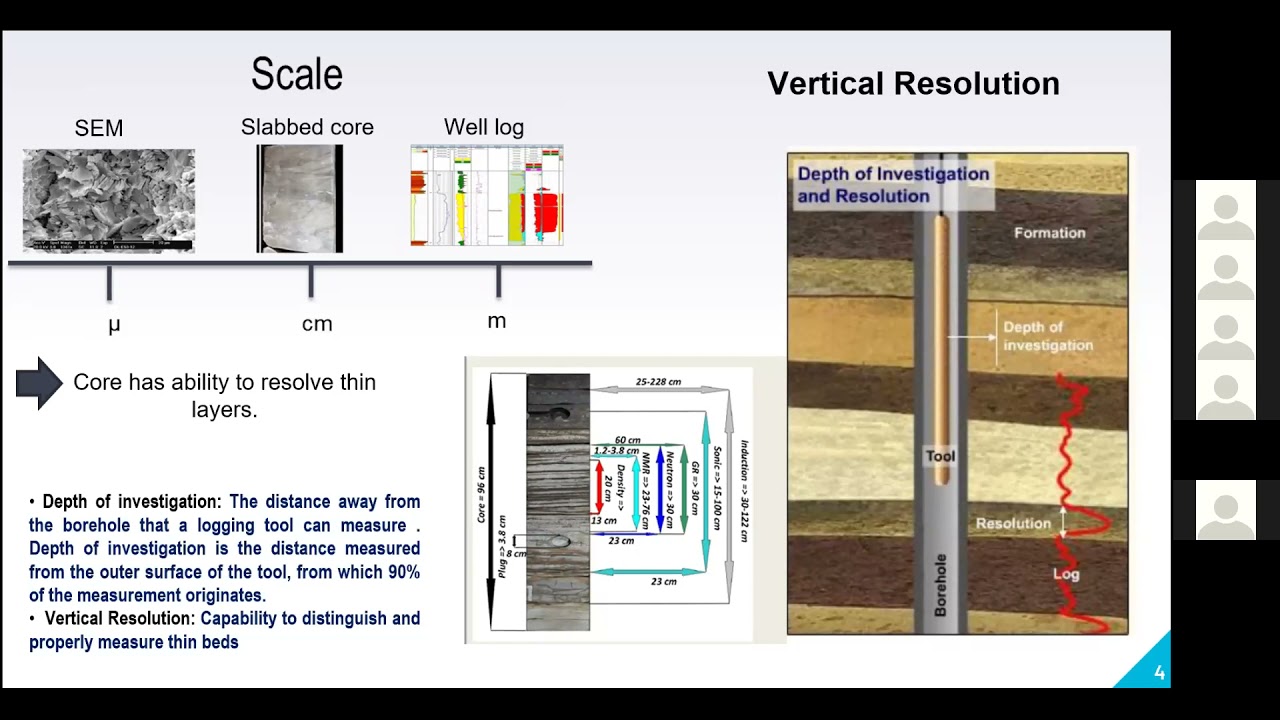 Core Log Interpretation for Formation Evaluation | SkolarGate
