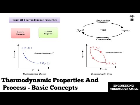 Thermodynamic Properties and Process | Basic Concepts | Engineering Thermodynamics