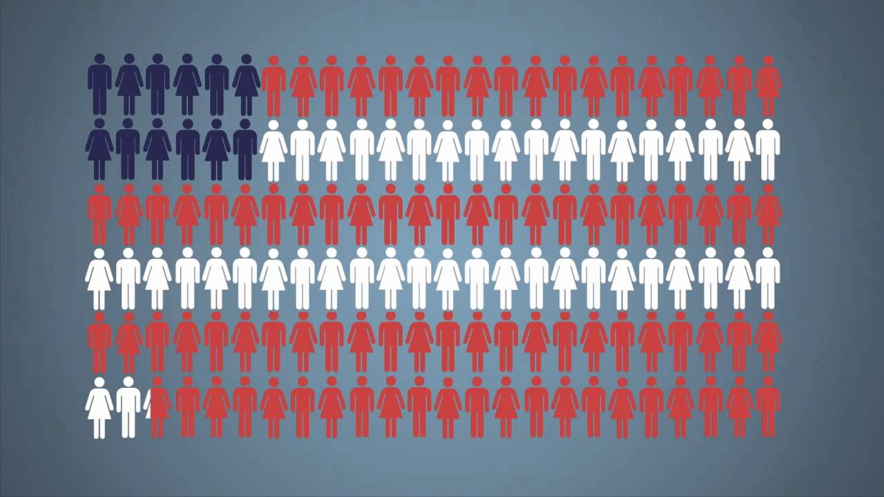 American Community Survey: Measuring the Dynamic Changes in America