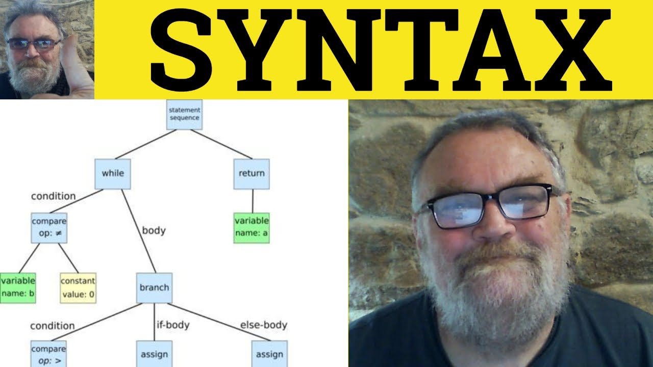 🔵 Syntax Meaning - Syntax Examples - Syntax Definition - Syntax