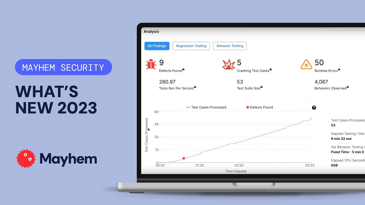 What's New 2023 - Mayhem Security