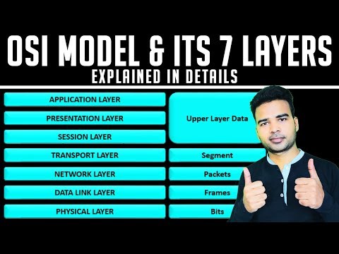 OSI Model and its 7 Layers Explained in Detail | OSI Animation | Open System Interconnection Model