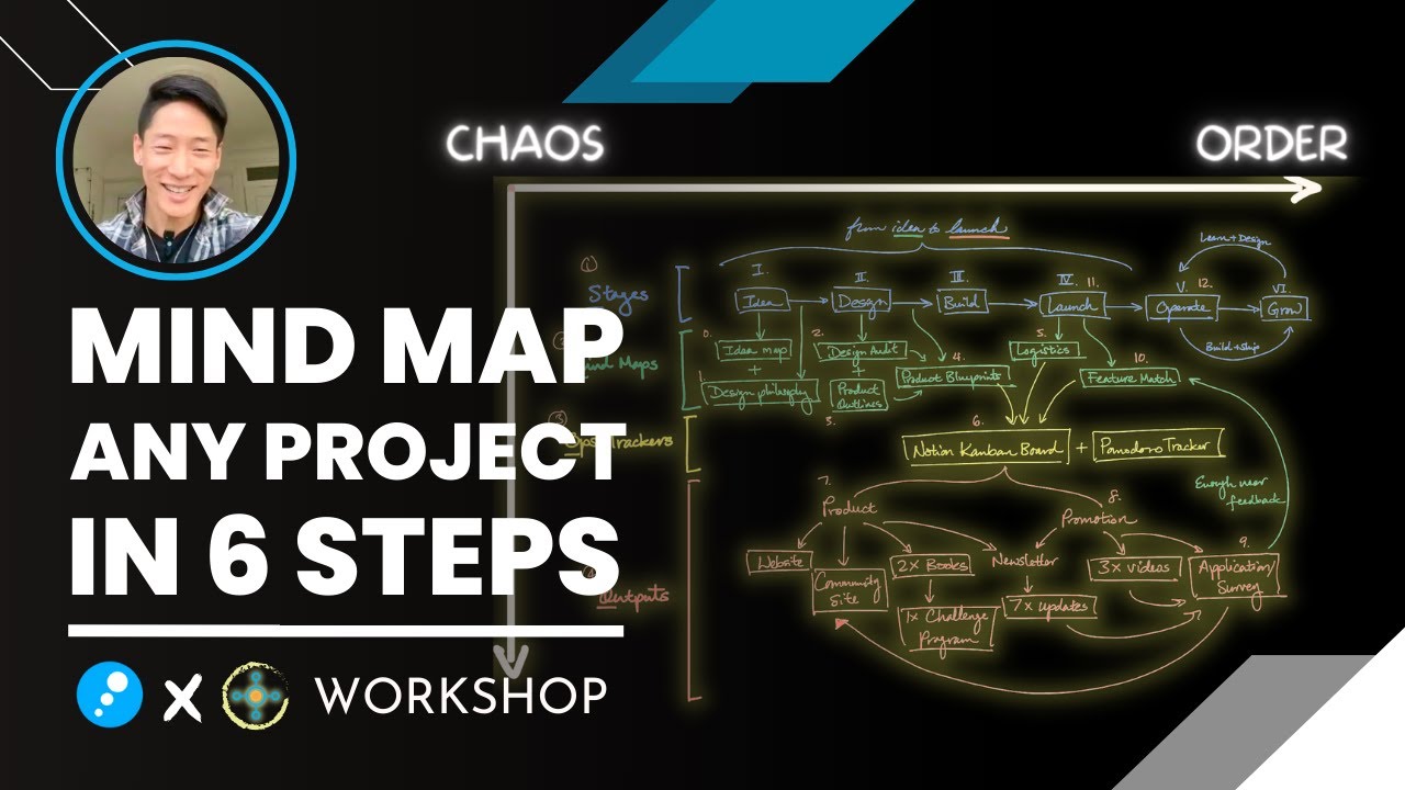 Launch Any Product in 6 Steps (Workshop)