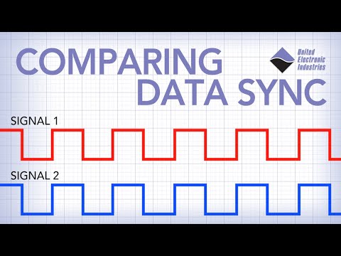 Comparing Data Sync Options