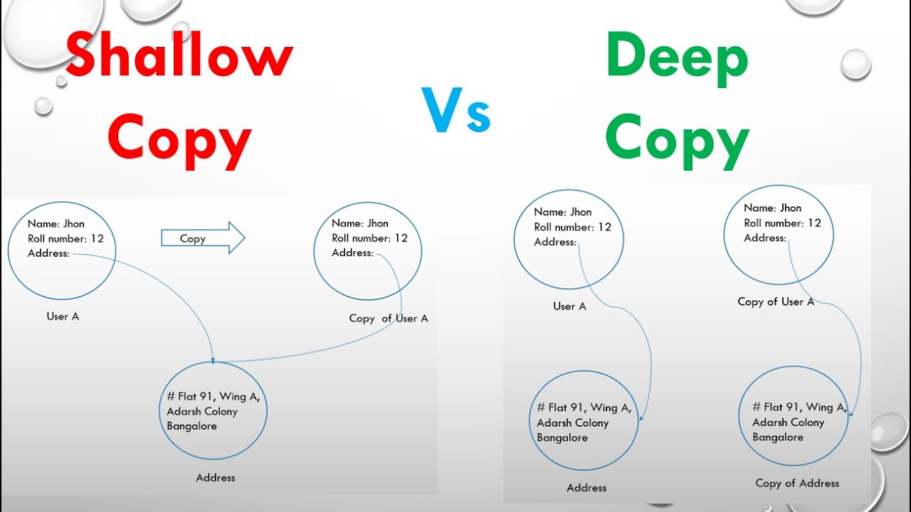 Shallow Copy Vs  Deep Copy |  Java | OOPs concept