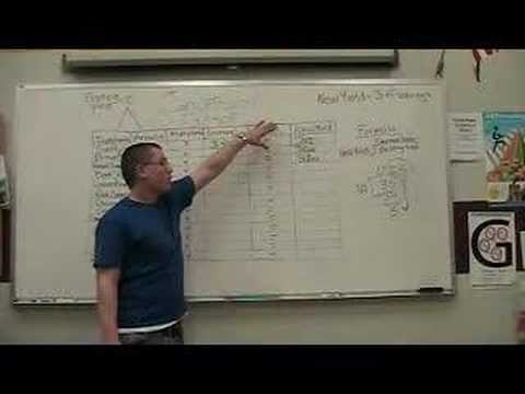 Culinary: Conversion Factor