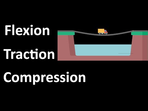 Les déformations dans les structures - FLEXION TRACTION COMRESSION