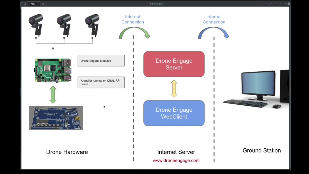 OBAL - A Simple Linux-based Raspberry-Pi Ardupilot FCB - Blog - ArduPilot Discourse
