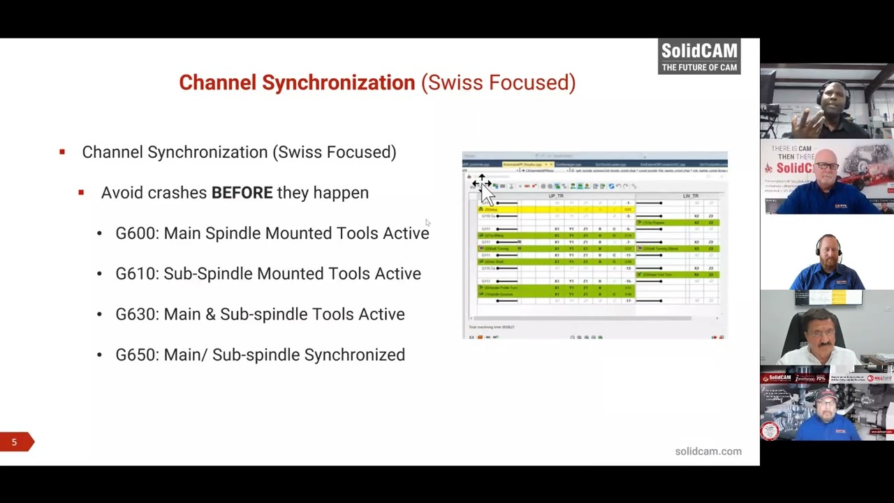 How to Move Beyond Manual Programming with Customized Post Processors for Mill-Turn & Swiss-Type