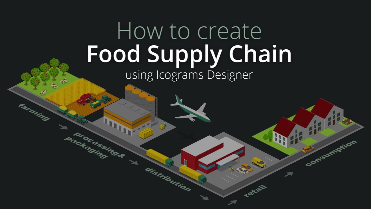 Create Food Supply Chain in Icograms Designer
