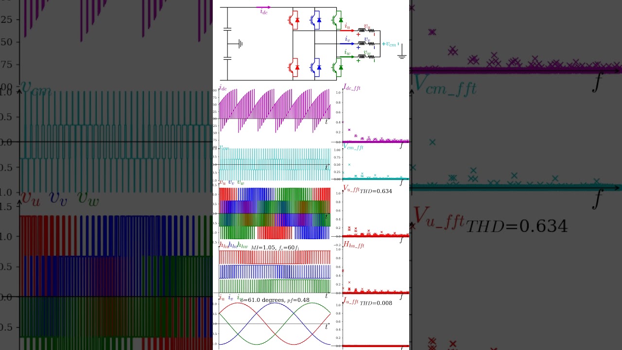 VSI SPWM with Varying Load Power Factor (Python code in description)