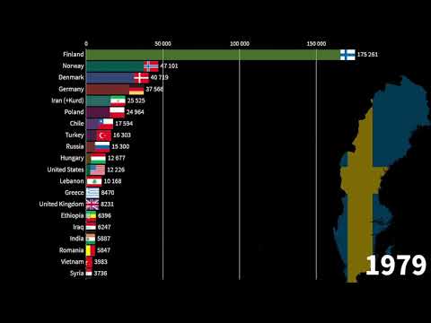 Immigranter i Sverige efter ursprungsland, 1900-2020 och uppskattning ...