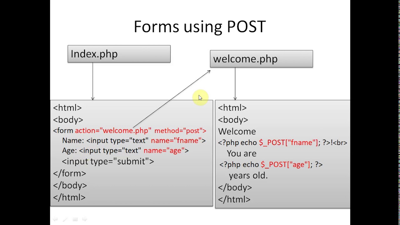 6PHP GET and POST Method
