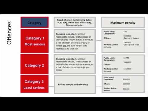 Business Travel Safety: Definition of Business