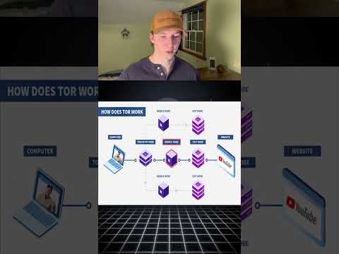 Tor Explained (How Tor Works)