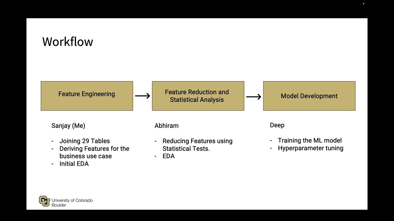 Capstone Midterm Presentation - CU Boulder (MS in Data Science)