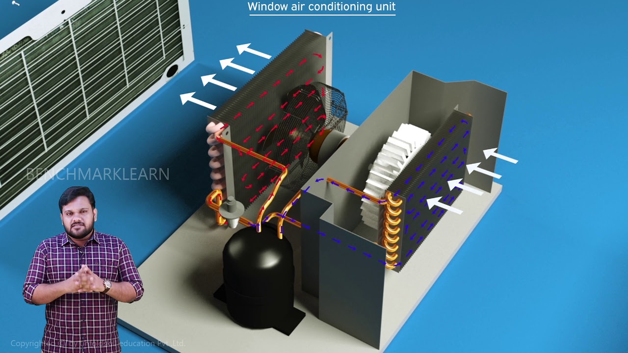 Window air conditioning unit | Basic Mechanical Engineering | Benchmark Engineering