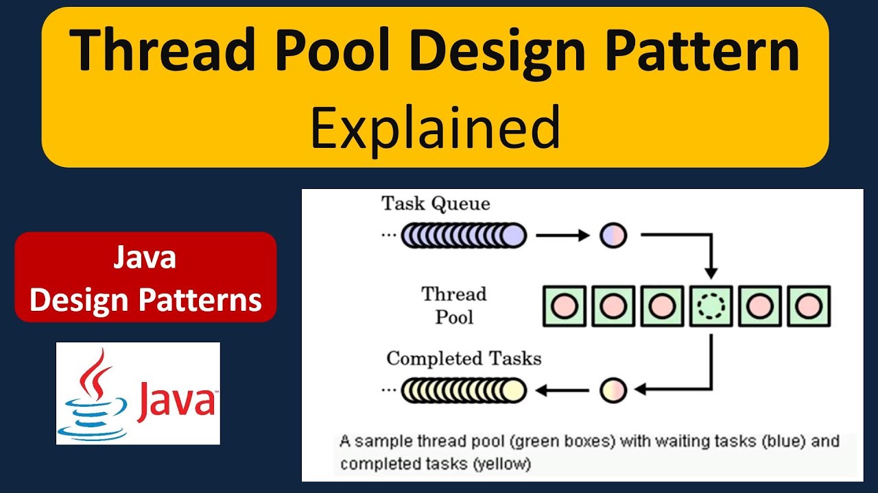 Thread Pool Design Pattern Explained