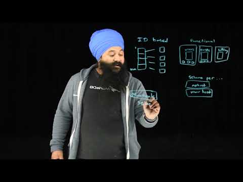 MariaDB Sharding