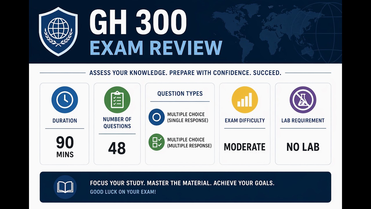 GitHub Copilot- GH 300 - Pass exam in a week