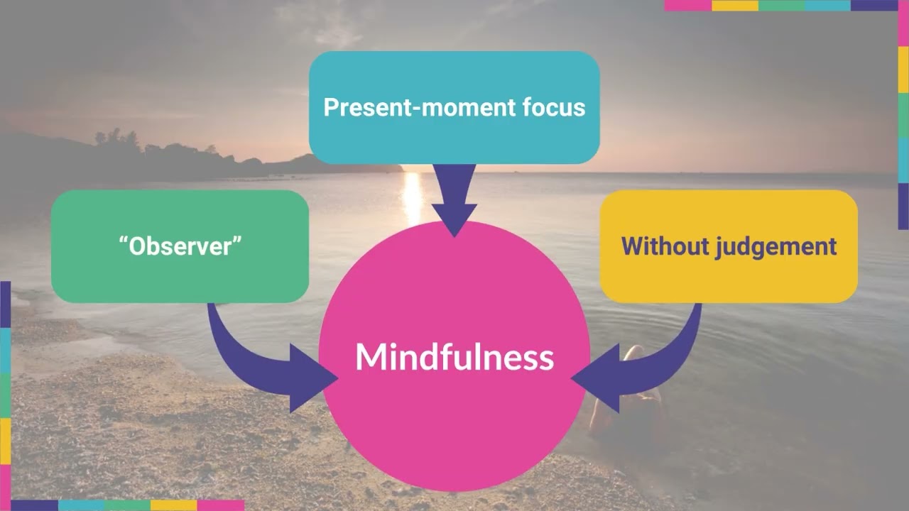 Mind Full or Mindful?