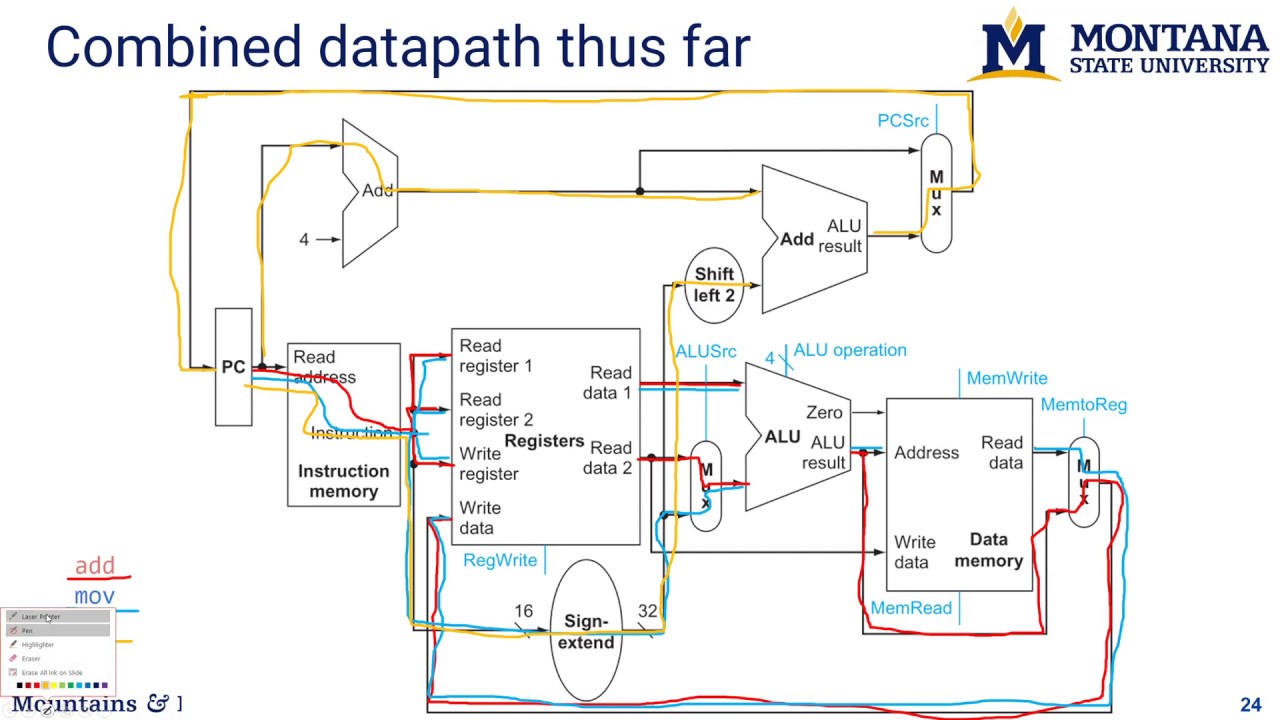 Processor - Basic data path 2