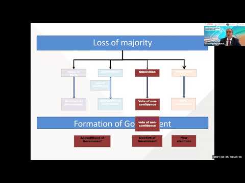 Loss of Majority in Parliament and Forming a New Government :The Guiding Principles & Conventions