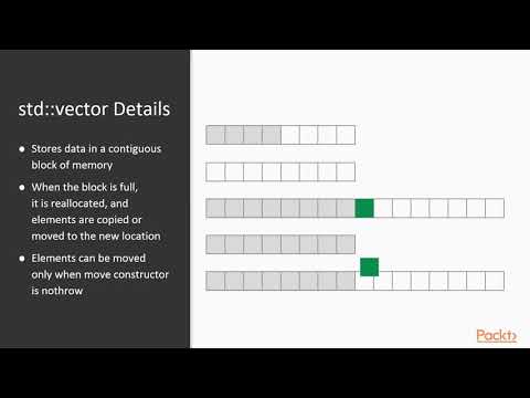 Learn Multi Paradigm Programming with Modern C The Course Overview | packtpub com - Mind Luster