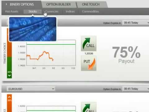 Best Canadian Binary Options Trading Websites | Binary Options Trading Are Exploding in Canada