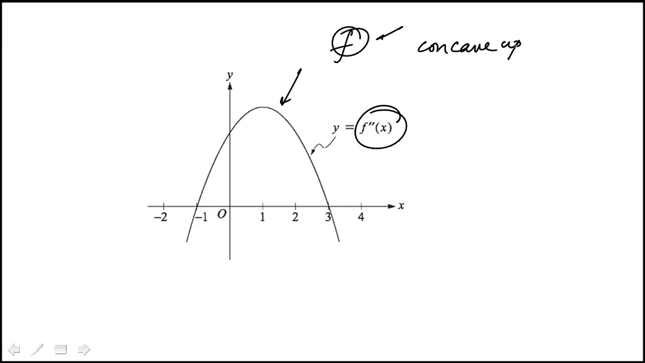 Question 06 2022 Calculus CLEP Official Study Guide