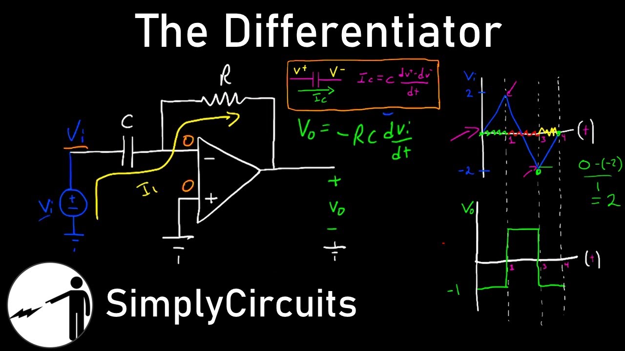 Differentiator Op Amp - Analyzed