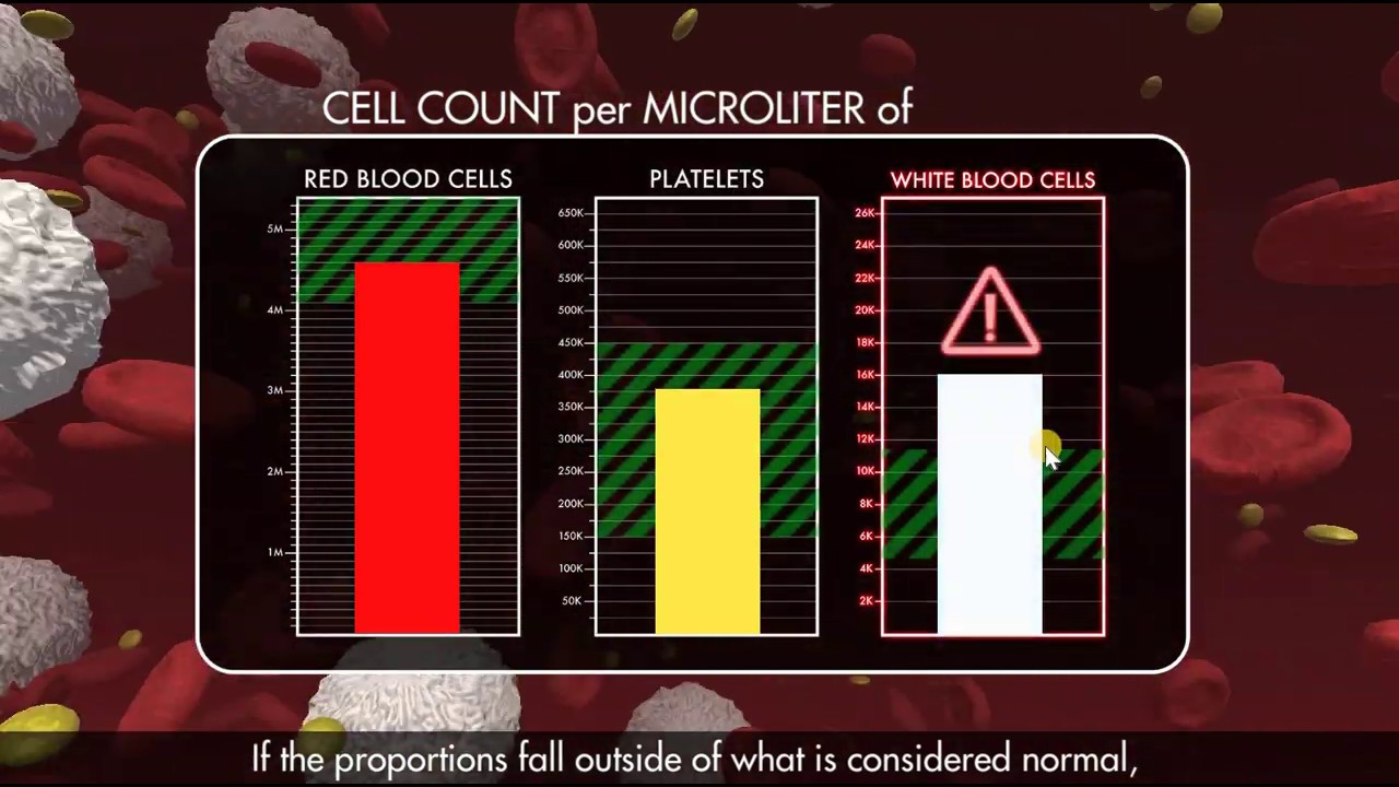 Flow Cytometry Virtual Lab