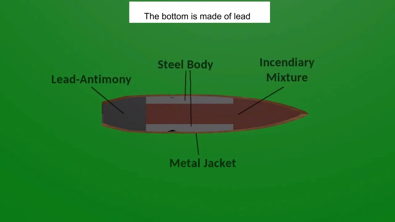 What do the colored tips on WW2 bullets mean?
