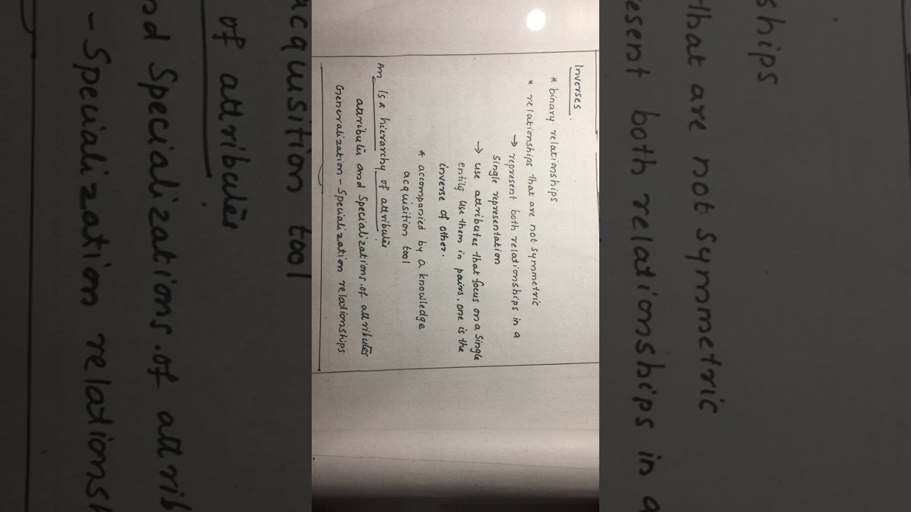 Knowledge representation issues part 1