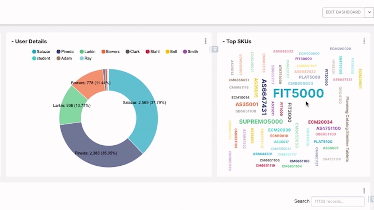 Oracle Demand Management cloud  Audit trail Enhancement