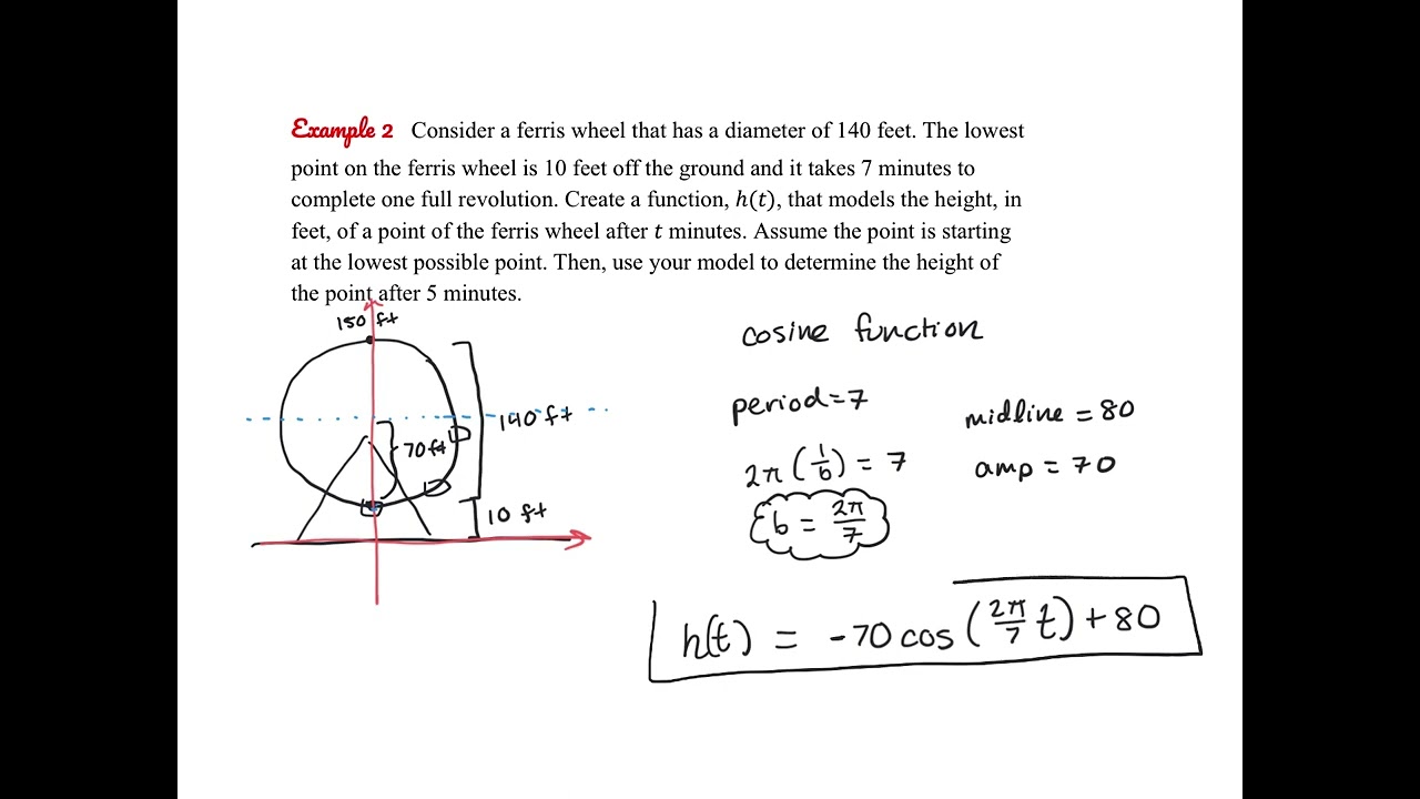 Modeling with Trig Functions