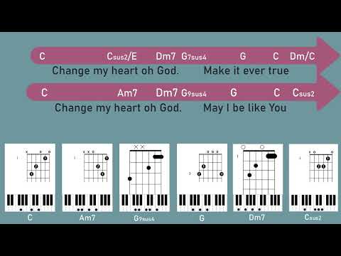 CHANGE MY HEART OH GOD | CHORDS | LYRICS | GUITAR | PIANO | BASS | KEYBOARD