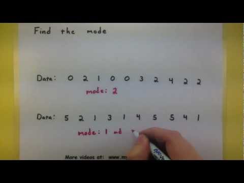 What is Mode of Data? Video Lecture - Class 7