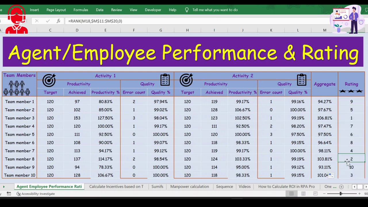 Agent/Employee Performance and Rating Evaluate Employee Performance in excel-BPO Interview questions